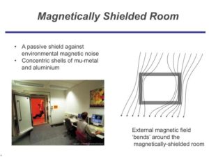 What is Magnetoencephalography (MEG)? | I-LABS